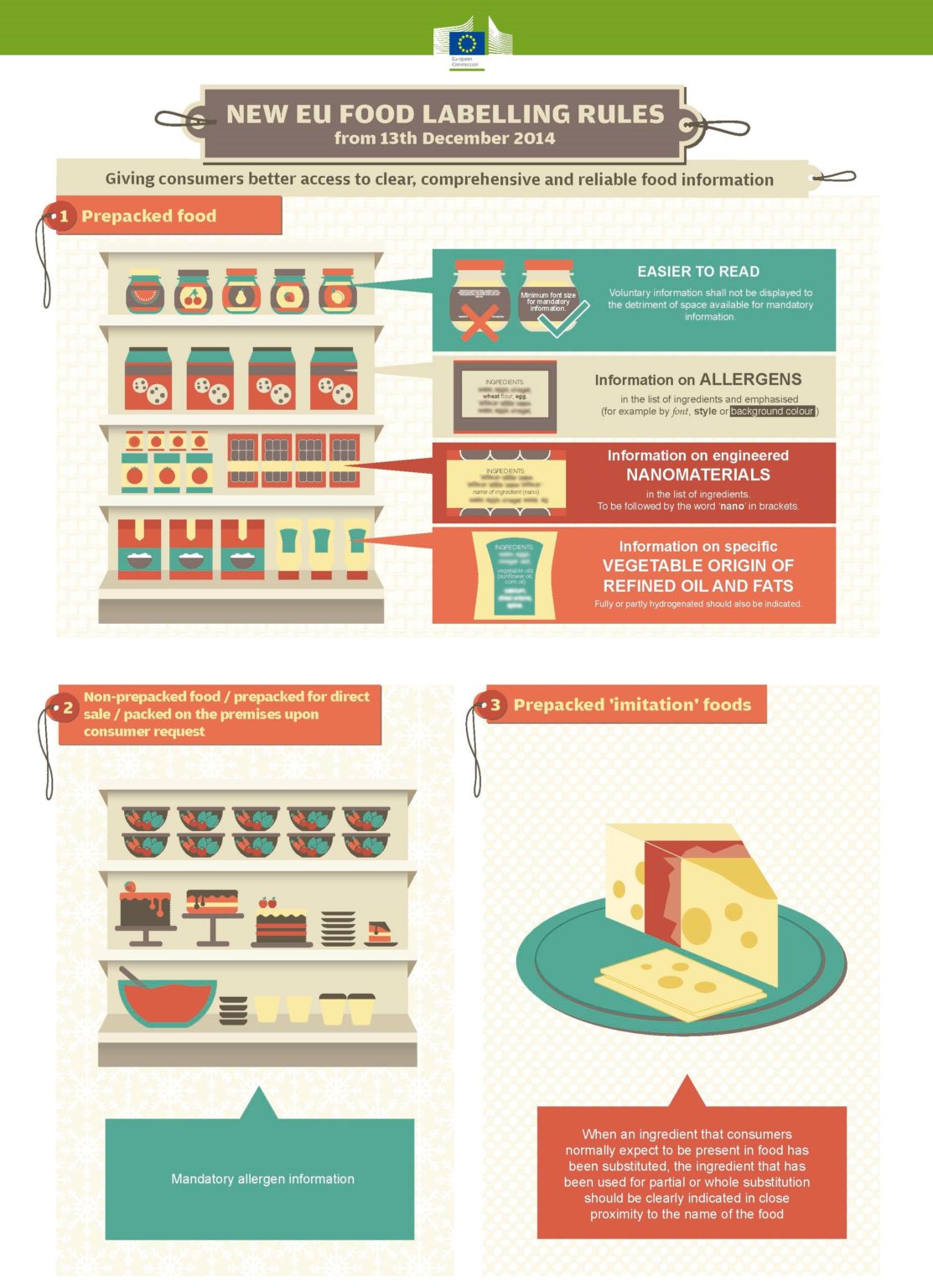 INFOGRAFÍA: NEW EU FOOD LABELLING RULES | Hispacoop